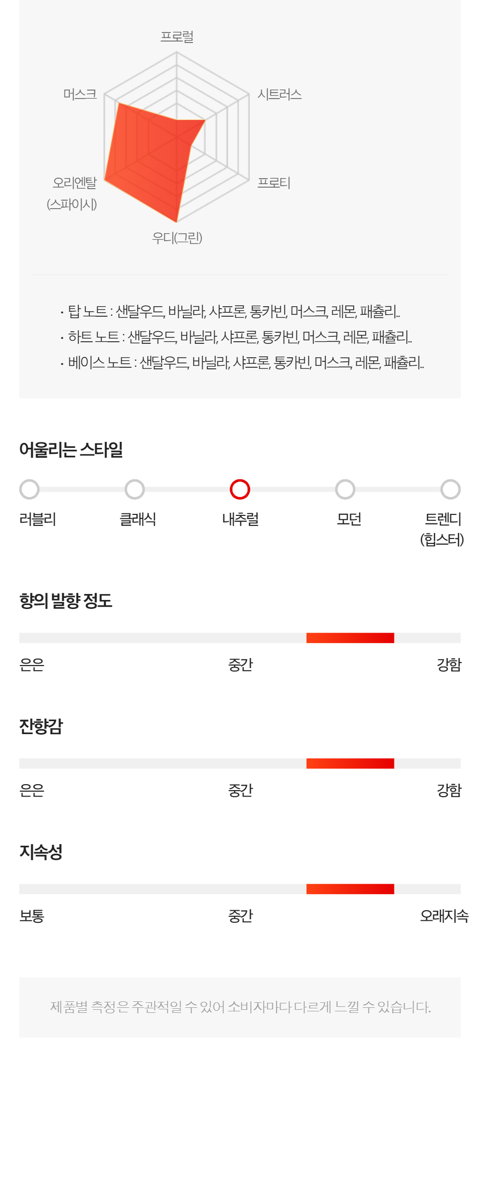 La Perva 라페르바 [프레데릭 말] 오 드 퍼퓸 드리스반 노튼 100ml S I Village 에스아이빌리지
